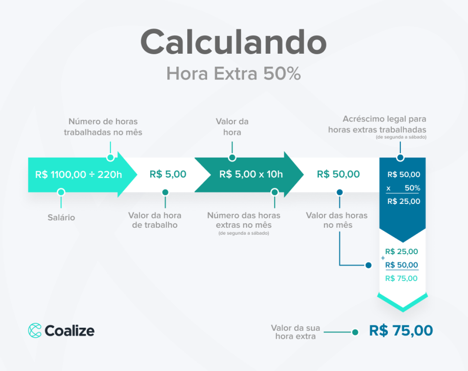 Como Calcular O Valor De Uma Hora Extra Image To U Como Calcular O Valor De Uma Hora Extra Image To U